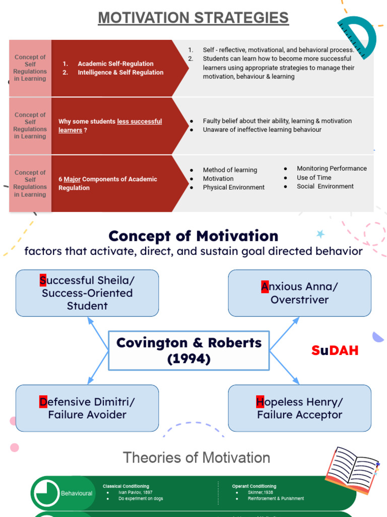 (Group 5) Motivation Strategies | Download Free PDF | Motivational ...