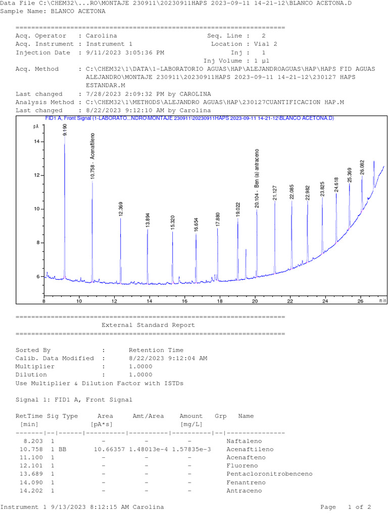 Blanco Acetona | PDF | Scientific Method | Analysis