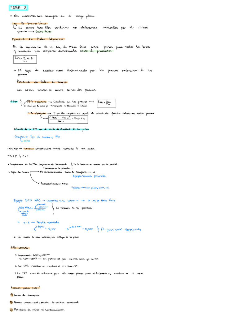 Sistema Monetario Internacional | PDF | Indicadores económicos | Inflación