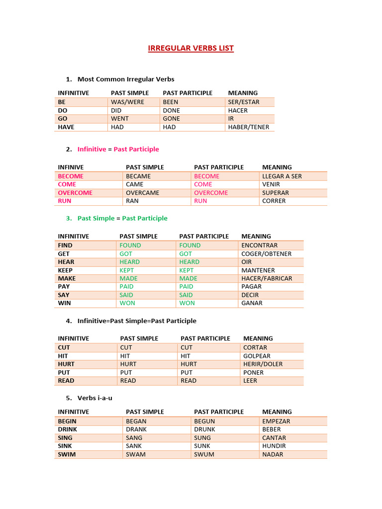 IRREGULAR_VERBS_LIST | PDF | Morphology | Language Mechanics