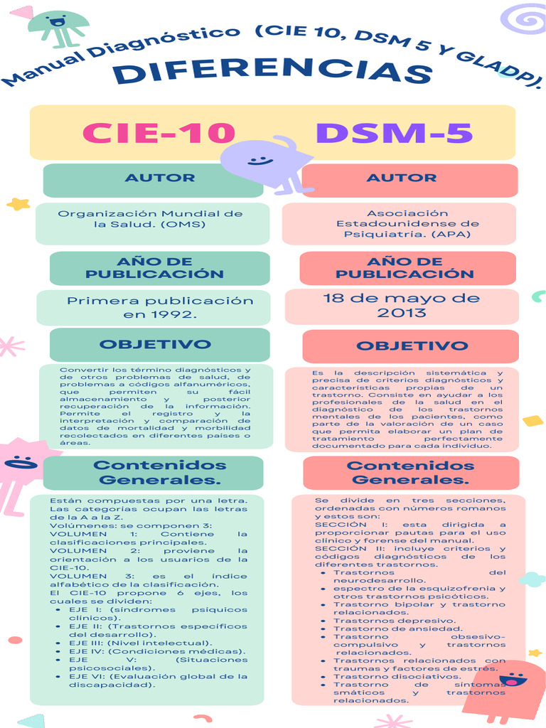 VILMA - GARCÍA - Infografía - DSM - 5 - CIE - 10 - GLADP | Descargar gratis PDF | Trastorno ...