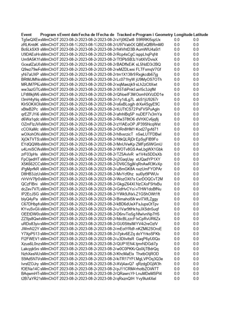 Event Data Log | PDF | Geodesy | Cartography