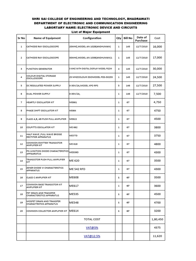 LABORATORY DETAIL | PDF | Printed Circuit Board | Modulation