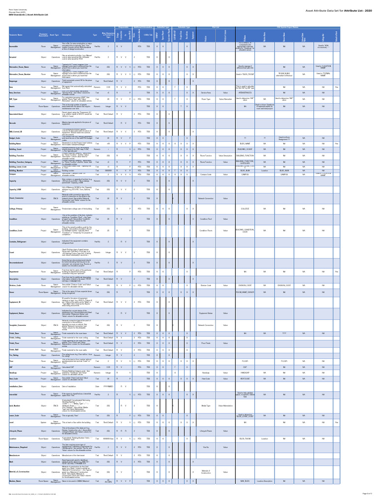 PSU OPP BIM Attribute Definitions - Public LIVE - 20.01.08 | PDF ...