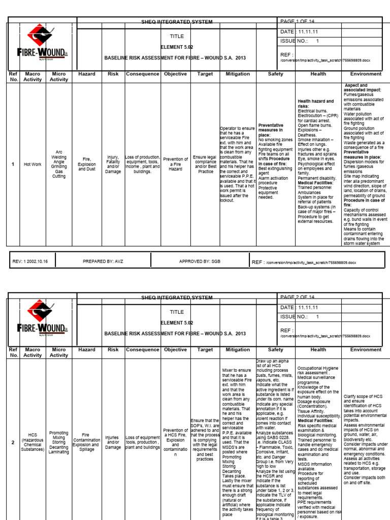 Element 5 02 Baseline Risk Assessment 2013 | PDF | Hazards | Fires
