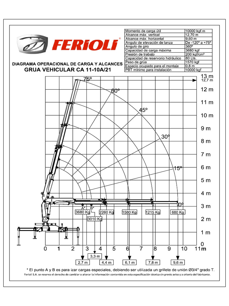 CA 11-10A-21 Diagrama de carga | PDF