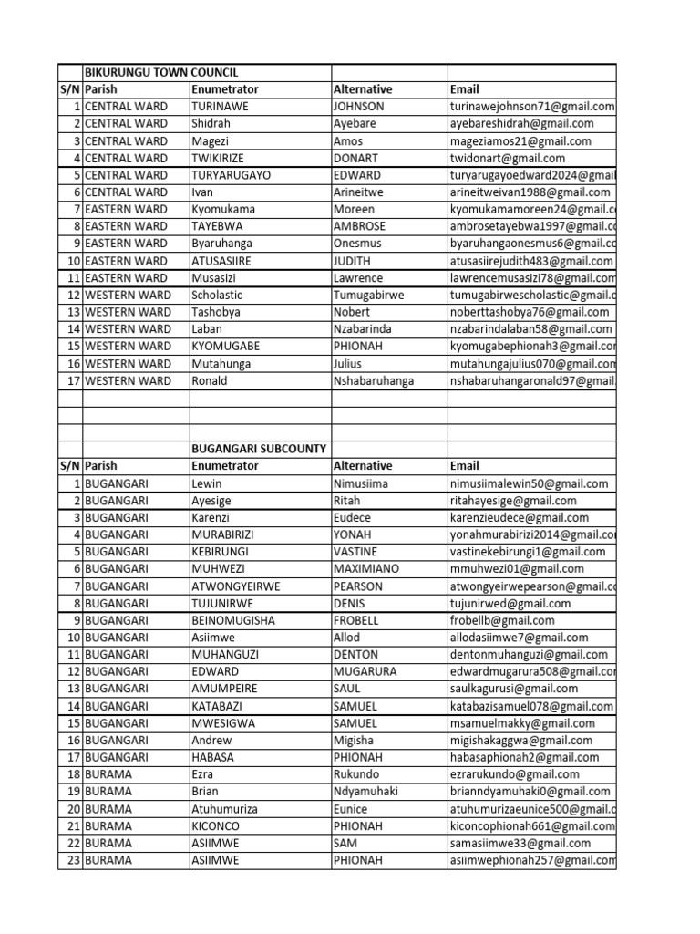 Successeful Enumerators Rukungiri Final | Download Free PDF | Biblical People