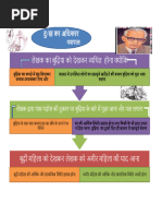 Geet Ageet Class 9 | PDF