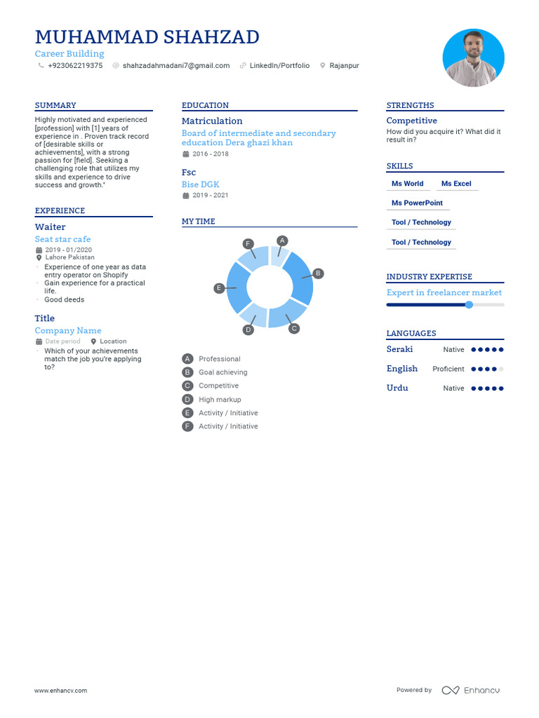 Muhammad Shahzad Resume | PDF