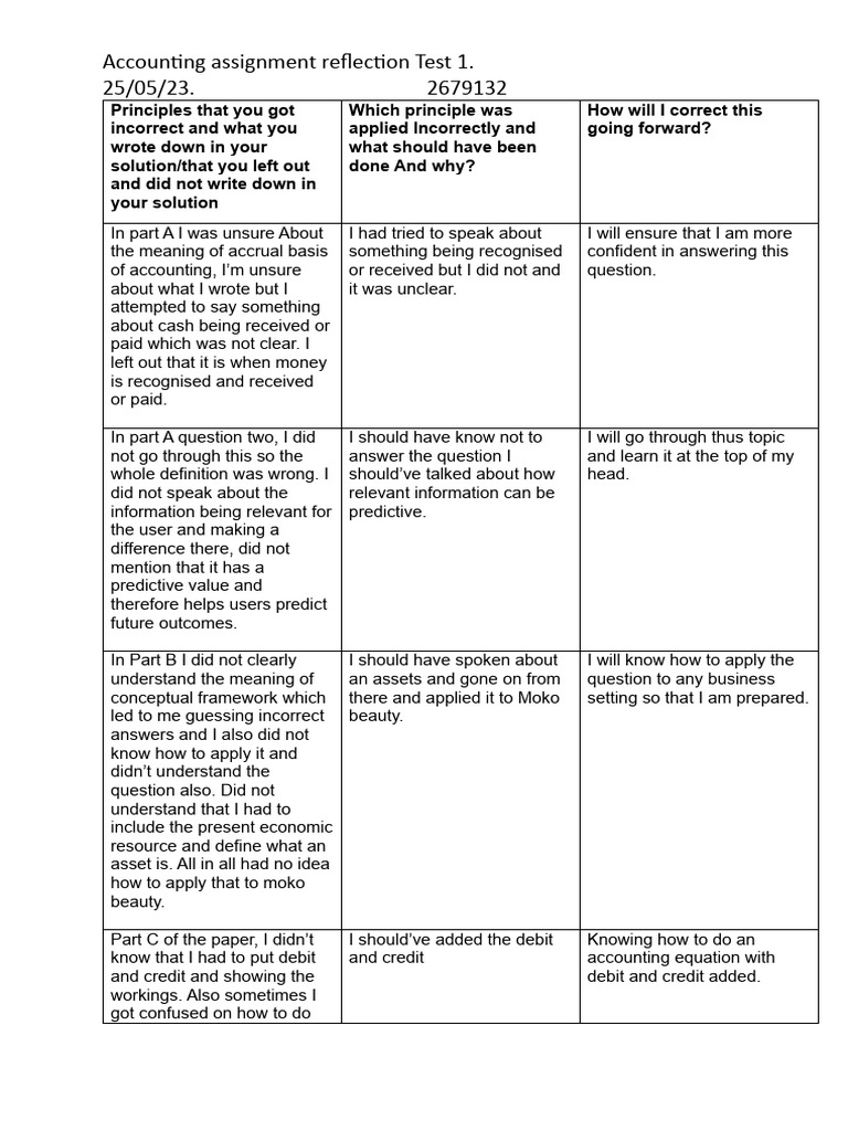 Accounting Reflection Test 1 | PDF | Debits And Credits | Cognition