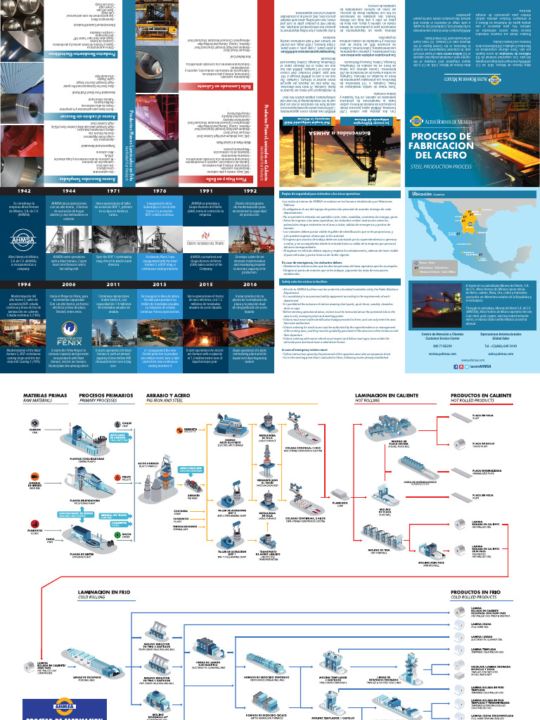 Proceso_acero_2021 | PDF | Sector secundario de la economía | Procesos industriales