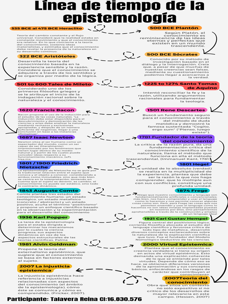 Infografía de Línea de Tiempo Timeline Hitos y Progreso de Un Proyecto o em - 20240515 - 174430 ...