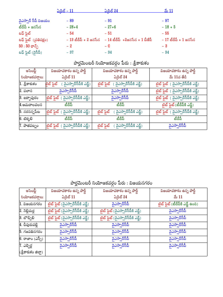 Winning Report May - 11th | PDF