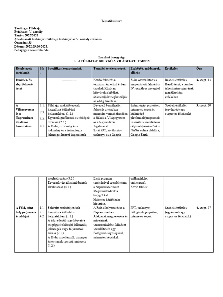 Tematikus Terv SibAb | PDF