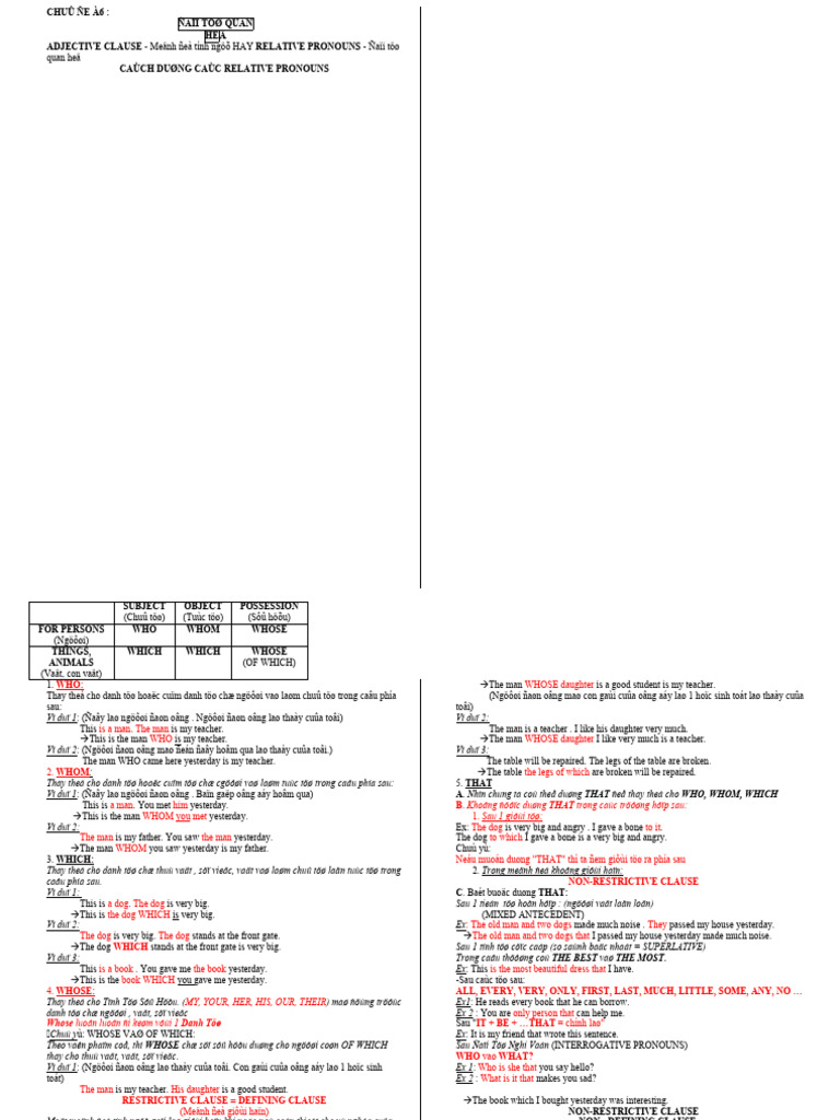 Relative Pronoun | Download Free PDF | Syntax | Language Mechanics