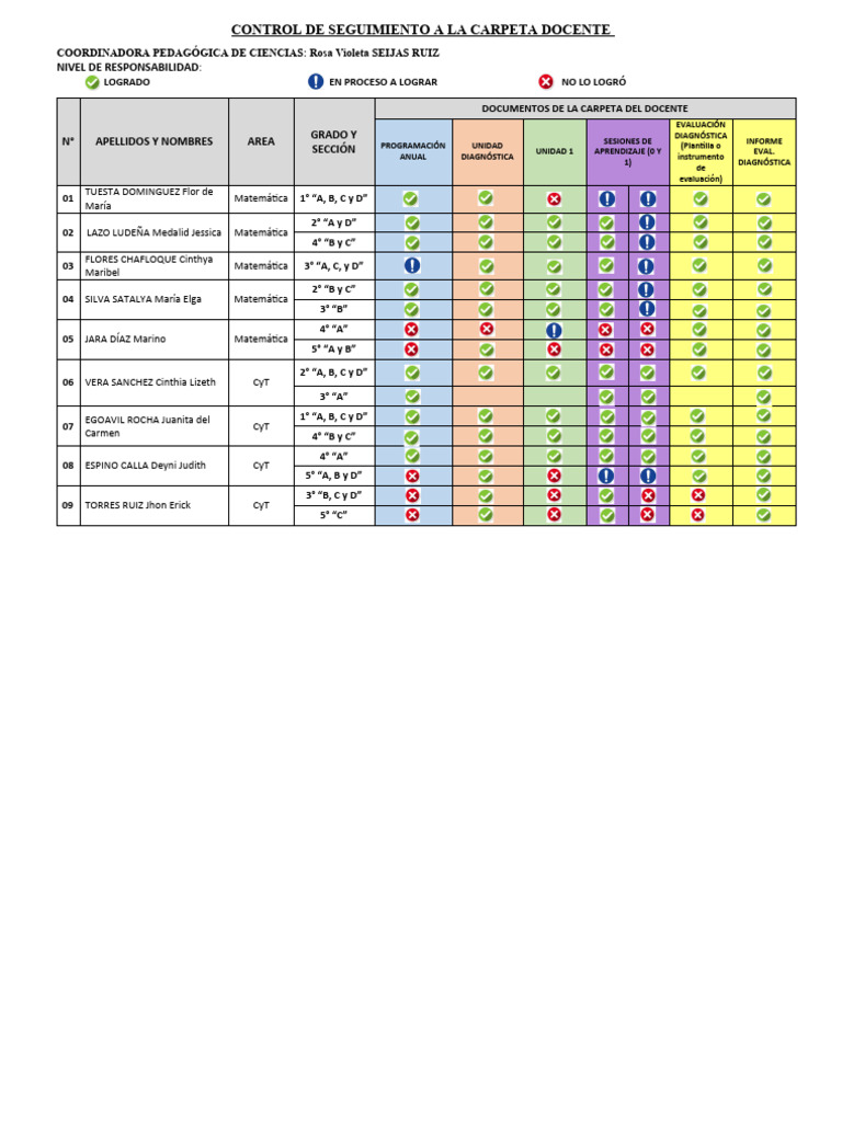 Evaluac. de Documentos - Carpeta Del Docente | PDF