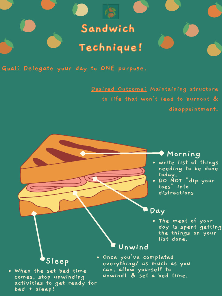 Sandwich Technique | PDF