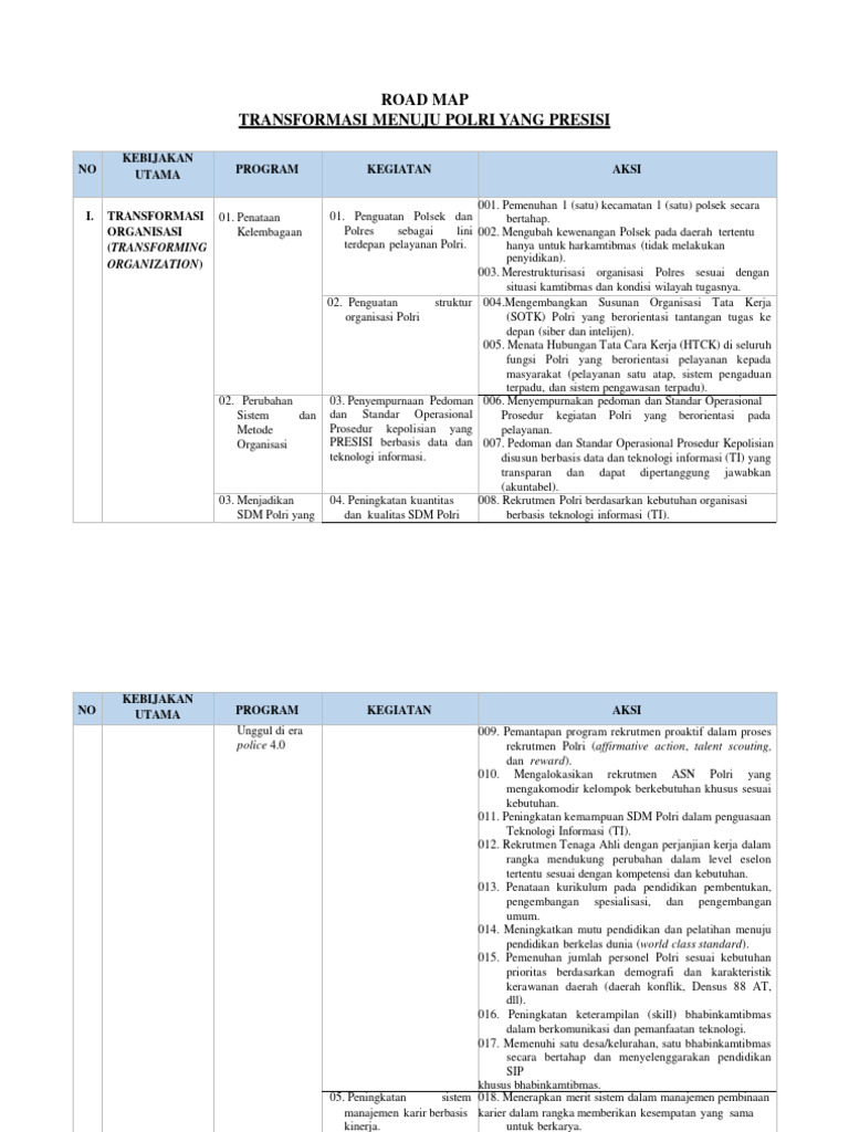 Tabel Road Map 1 Feb 2021 (Final-Akhir) - Dikonversi | PDF