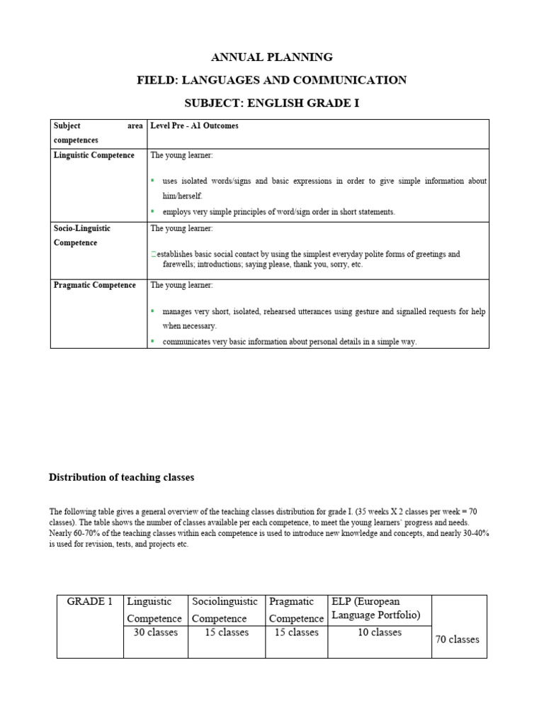 Annual English Planning for Grade I | PDF | Learning | Sociolinguistics