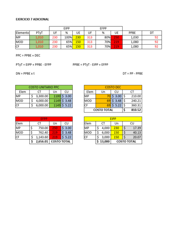 Ejercicios 7A y 8A - Clase 20-10-2021 | PDF