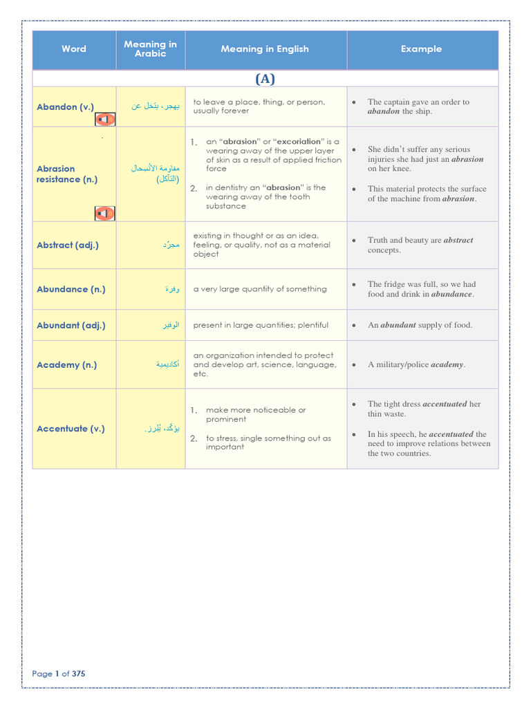 Final Reading Vocabulary | PDF | Agroecology | Agriculture