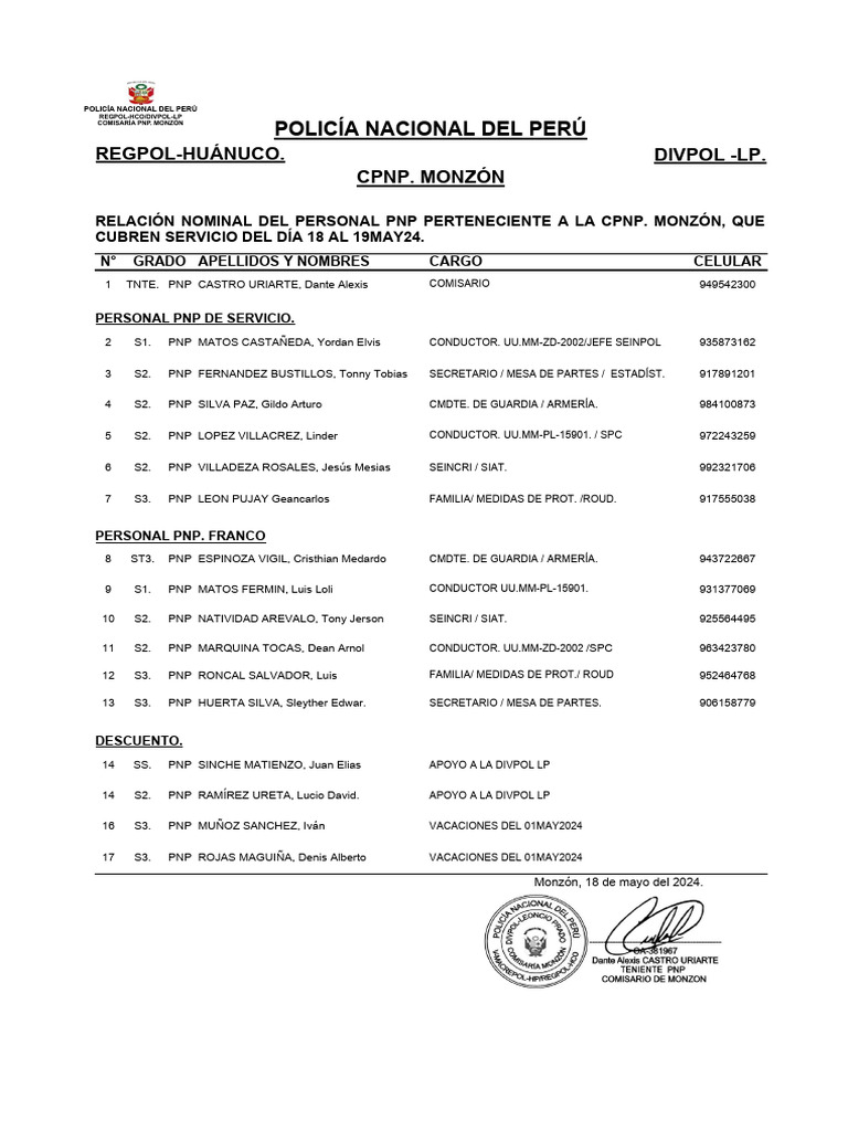 Rol de Servicio | PDF