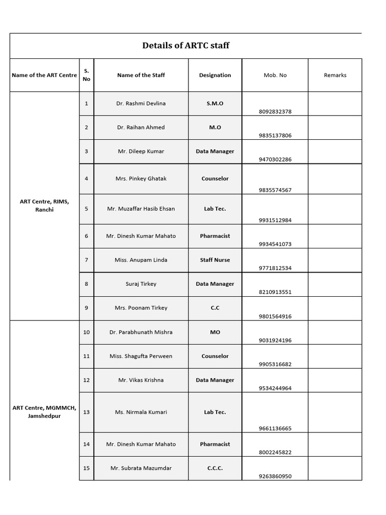 ART Staff List and Contact Details | PDF