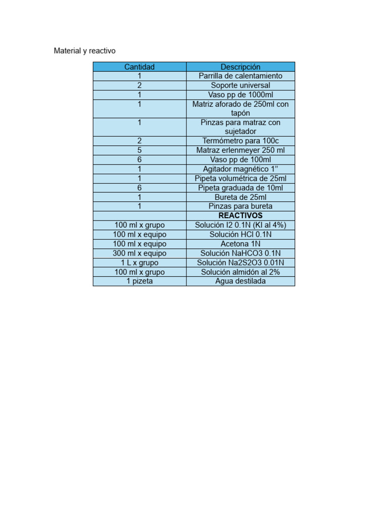 material y reactivo practica 7 | PDF
