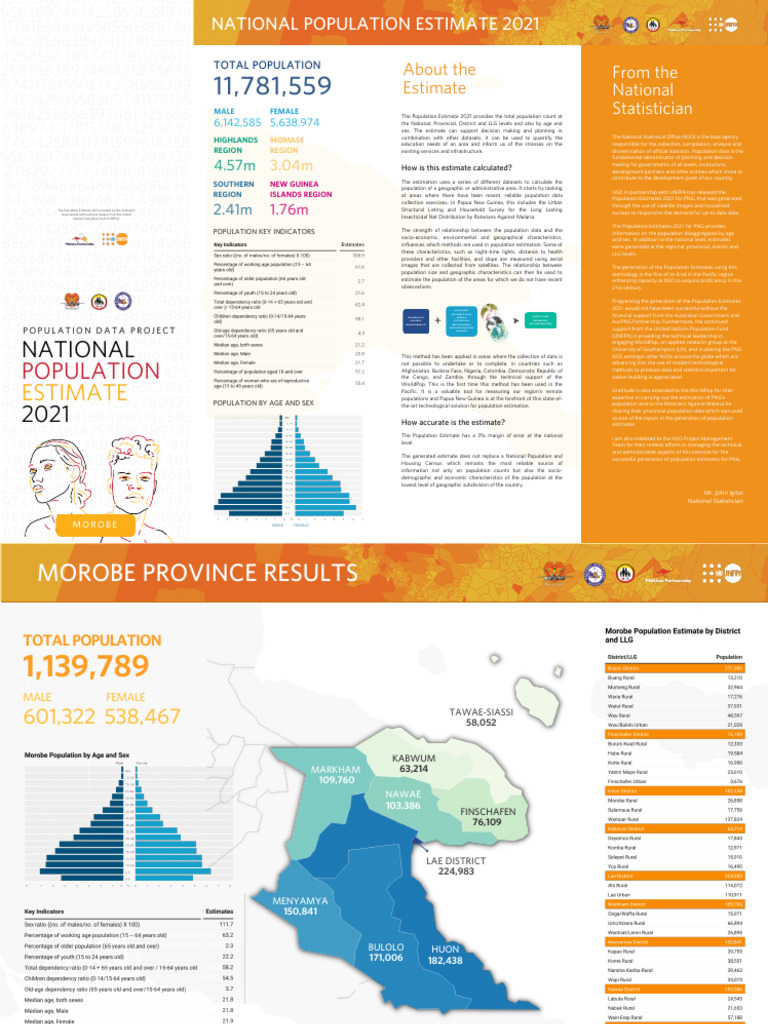 Papua New Guinea Population Estimate 2021 | PDF | Statistics | Papua ...