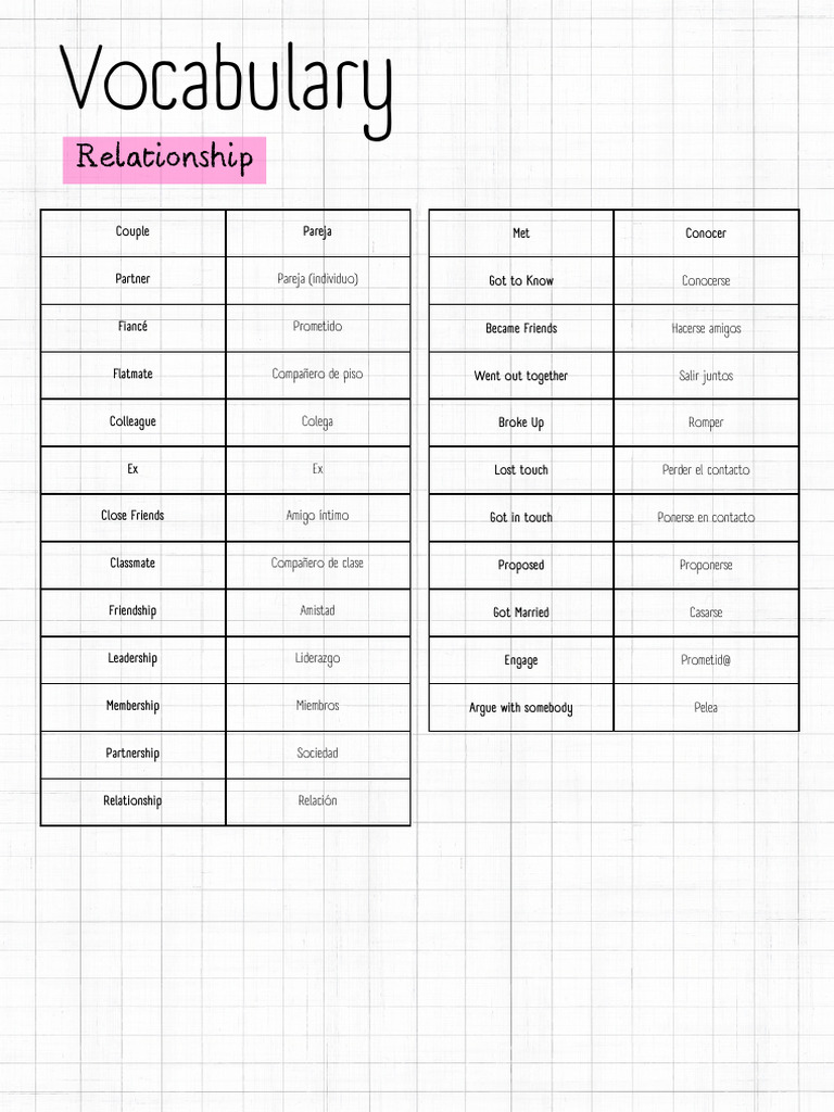 Vocabulary Relationship | PDF