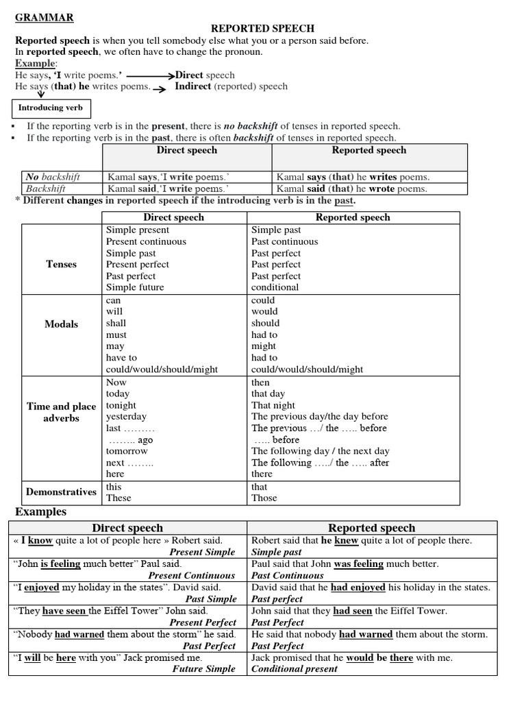 Reported Speech | PDF | Verb | Semantic Units