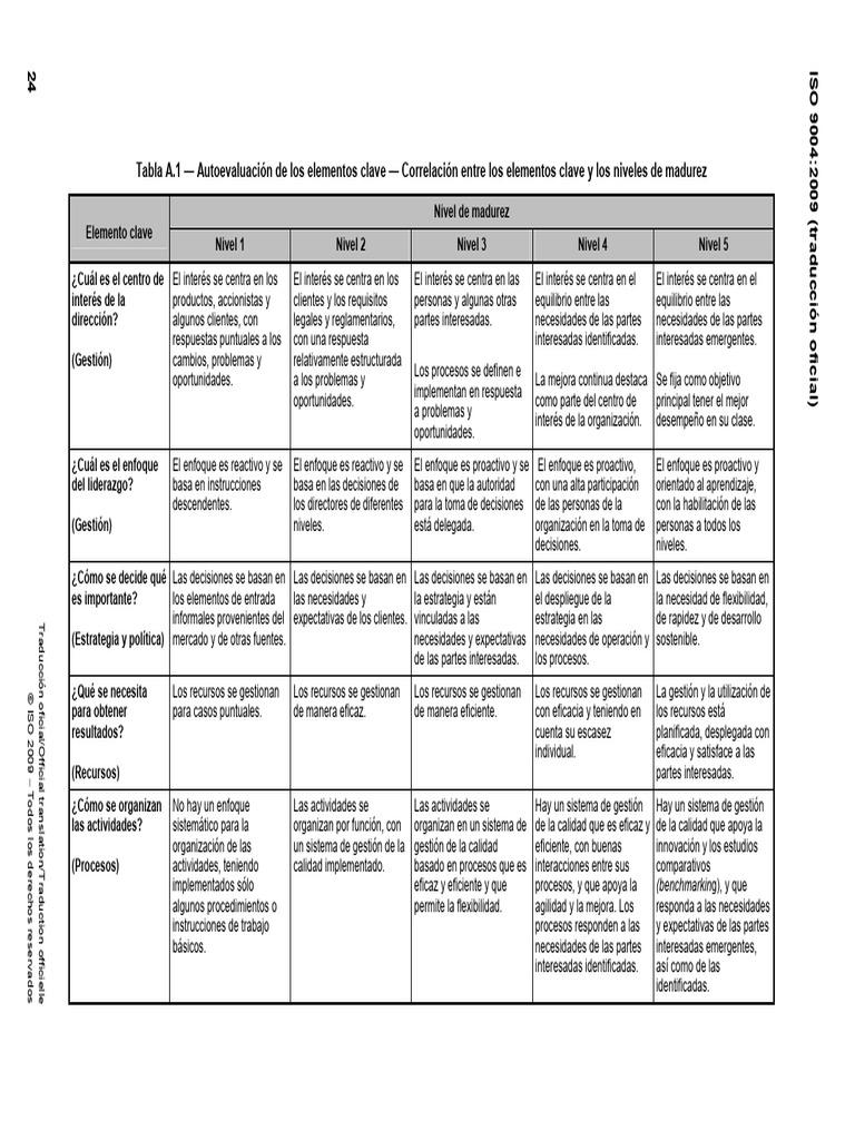 Tablas-ISO 9004 2009 Esp2 | PDF | Planificación | Innovación