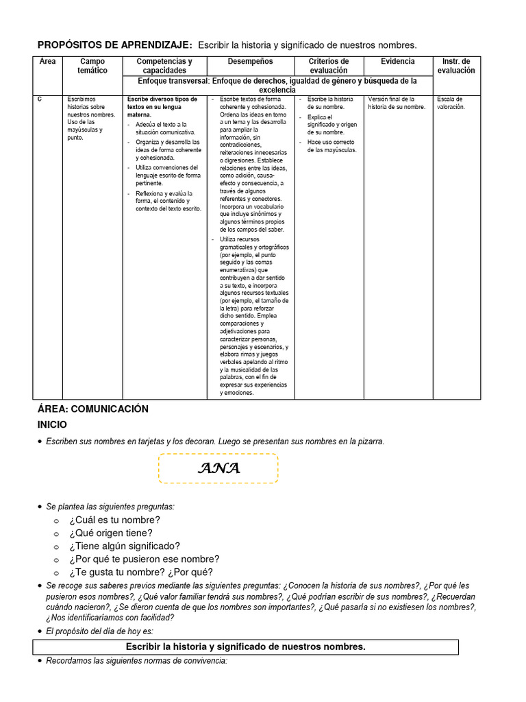 Historia y significado de mi nombre | PDF | Evaluación | Dios