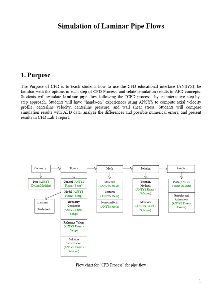 ANSYS Fluent Tutorial Part 4 | PDF | Computational Fluid Dynamics | Reynolds Number