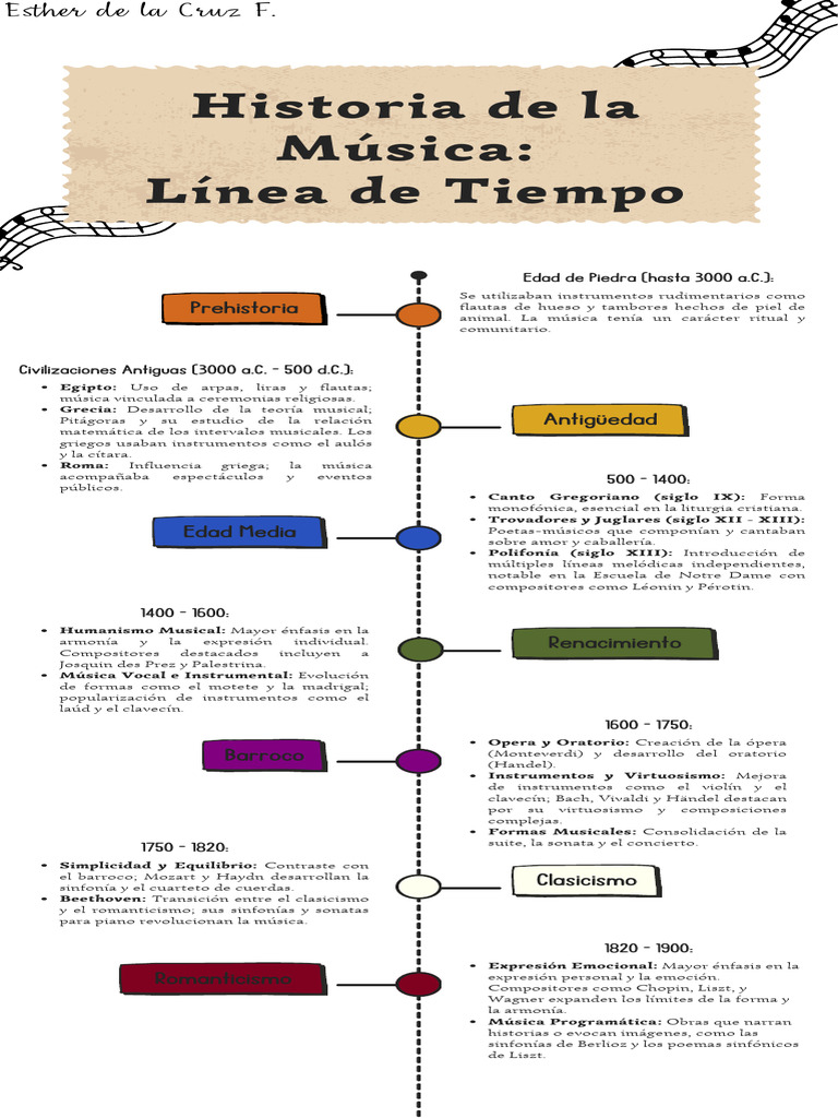 Historia de La Musica - Linea de Tiempo | PDF | Instrumentos musicales | Periodo Clásico (Música)