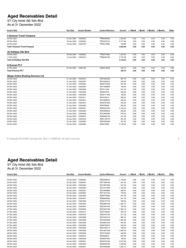 Aged Receivables Detail | PDF Aged Receivables Detail | PDF