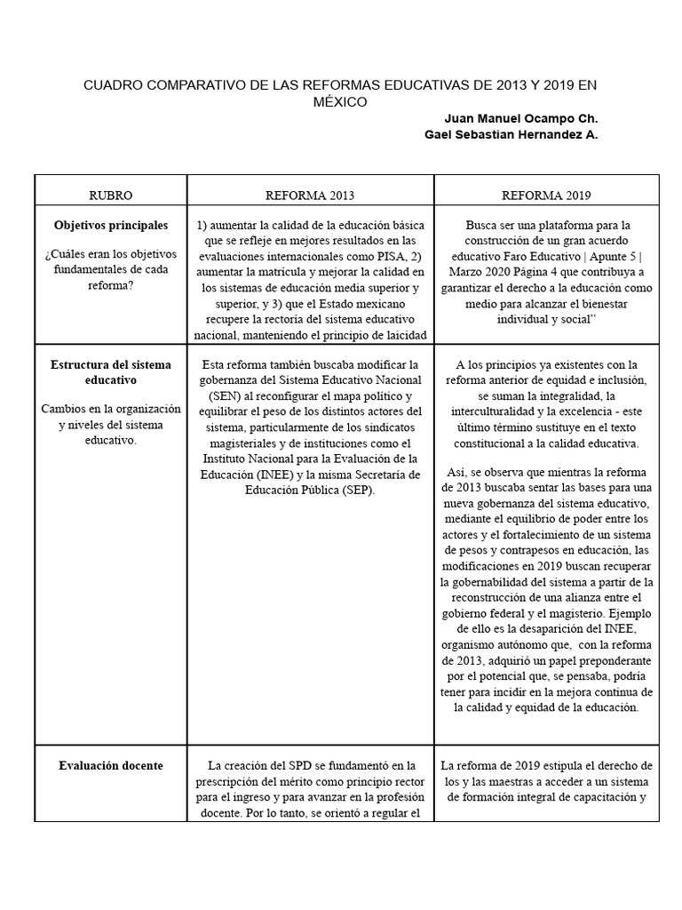 Cuadro Comparativo De Las Reformas Educativas De 2013 Y 2019 En México