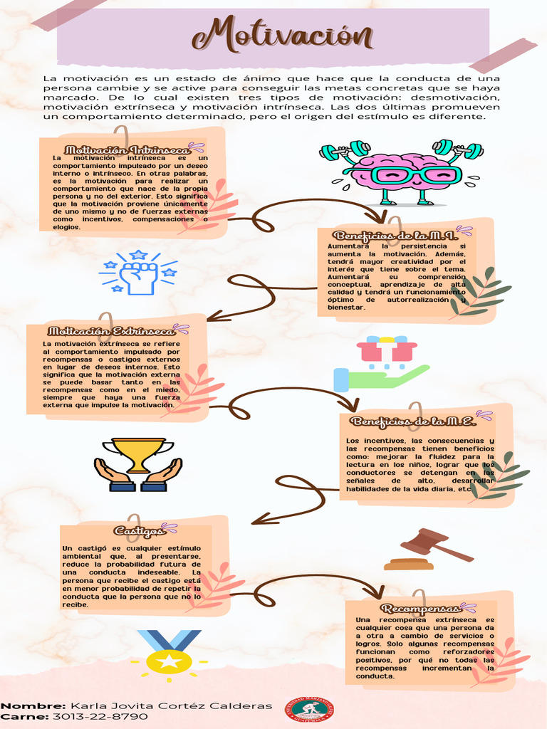 Beneficios de la Motivación Intrínseca y Extrínseca | PDF ...