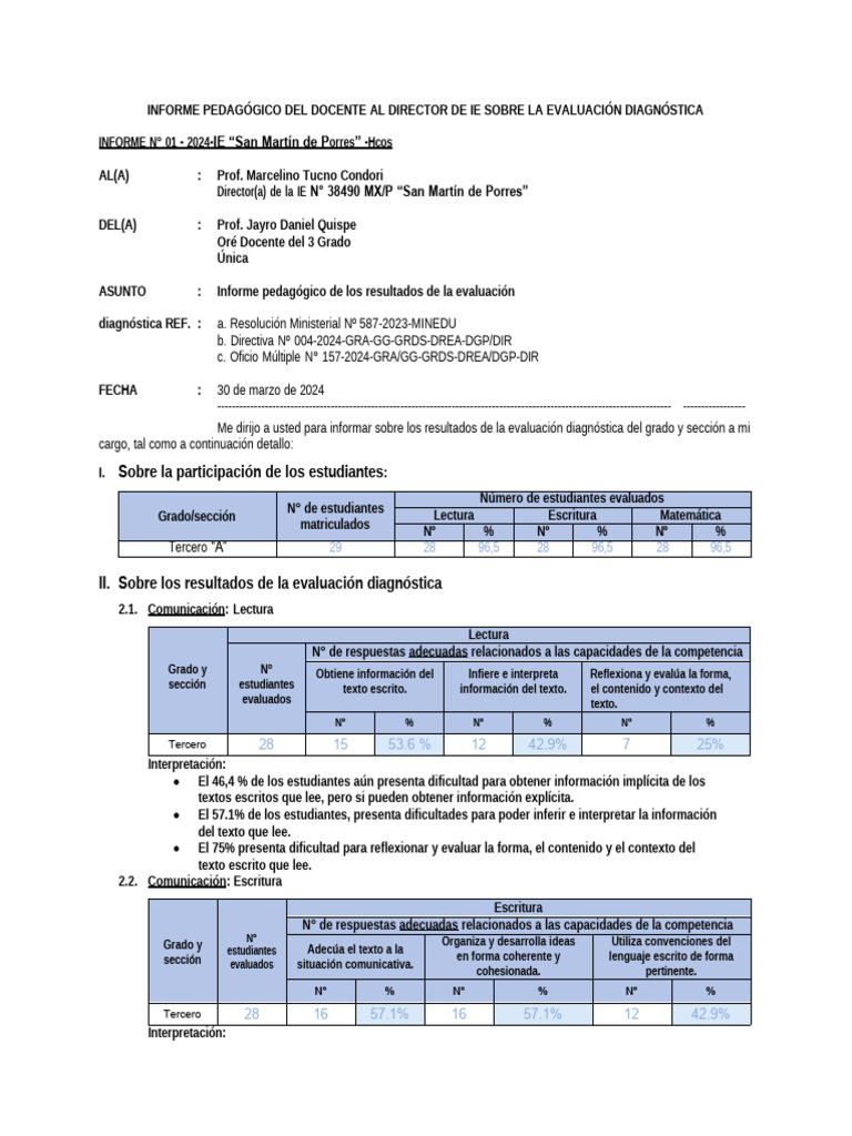 Informe de Ev Diagnostica | PDF | Evaluación | Aprendizaje