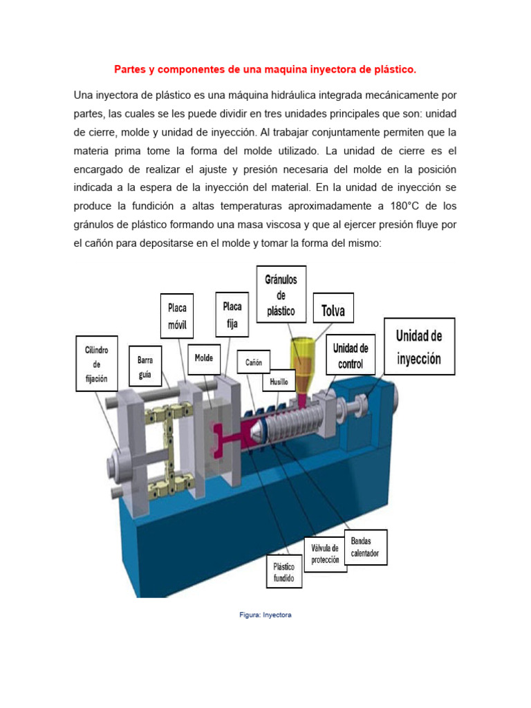 Partes y Componentes de Una Maquina Inyectora de Plástico | PDF ...