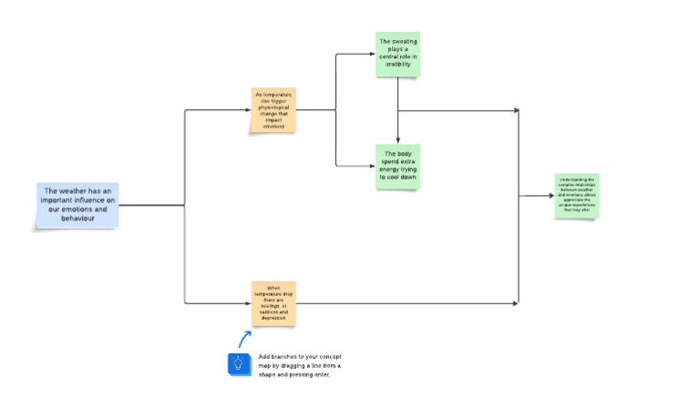 Weather's Impact on Emotions | PDF