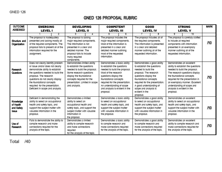 Proposal Rubric v.1 F2022 | PDF | Occupational Safety And Health ...