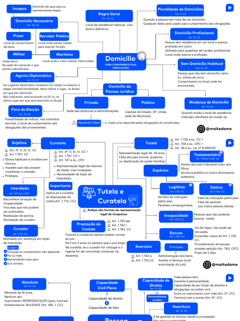 Mapas Mentais Extras - Prof . Maitê Damé 2 | PDF | Domicílio (jurídico) | Direito Comum