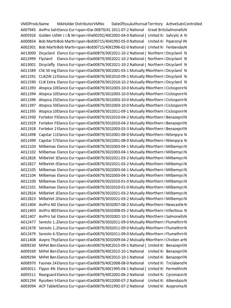 VMD_ProductInformationDatabase | PDF VMD_ProductInformationDatabase | PDF
