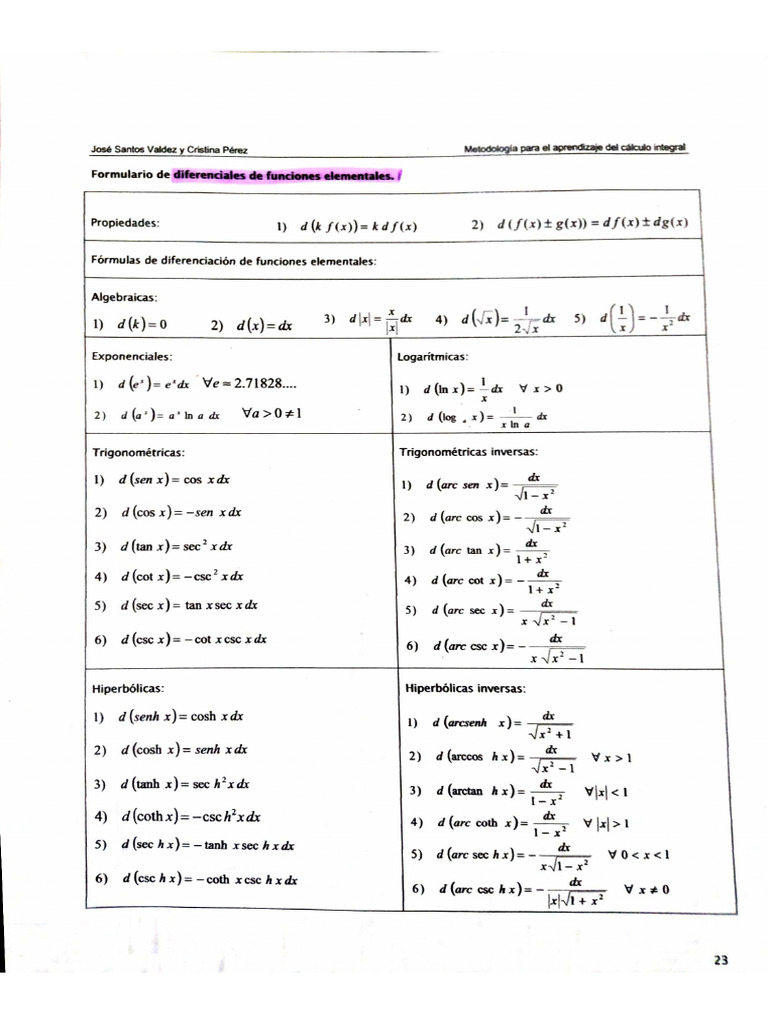 Formulario Ecuaciones | PDF