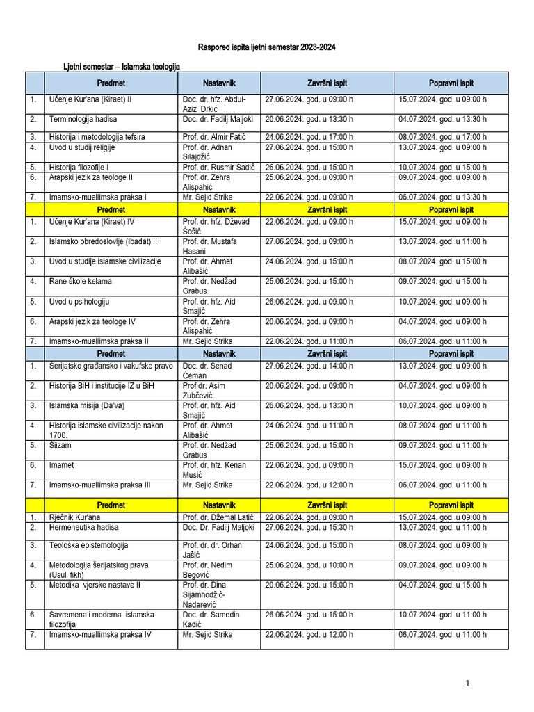 I Ciklus Raspored Ispita Junsko Julski Rok Ljetni Semestar 2023-2024 16 ...