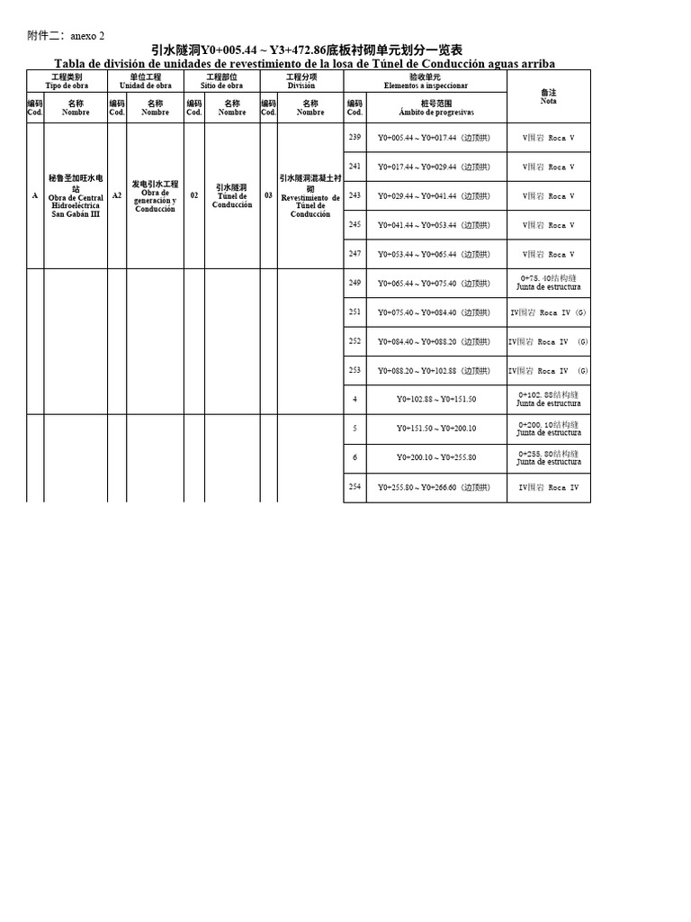 Sectorizacion Tipo de RocaSS | PDF