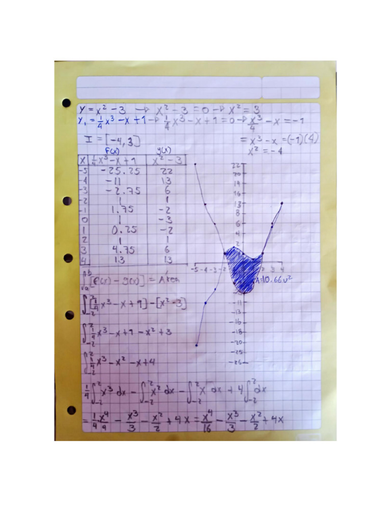 T11 Eval2 DFRG ER 25 | PDF