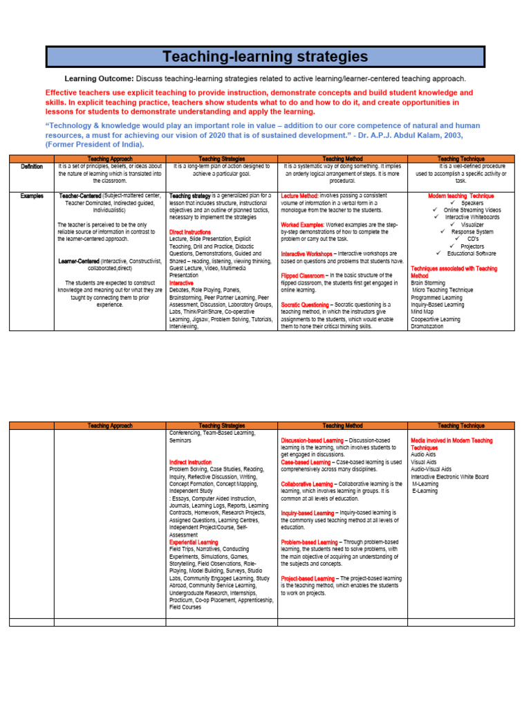 Teaching Strategies Approaches and Techniques | PDF | Teaching Method | Learning