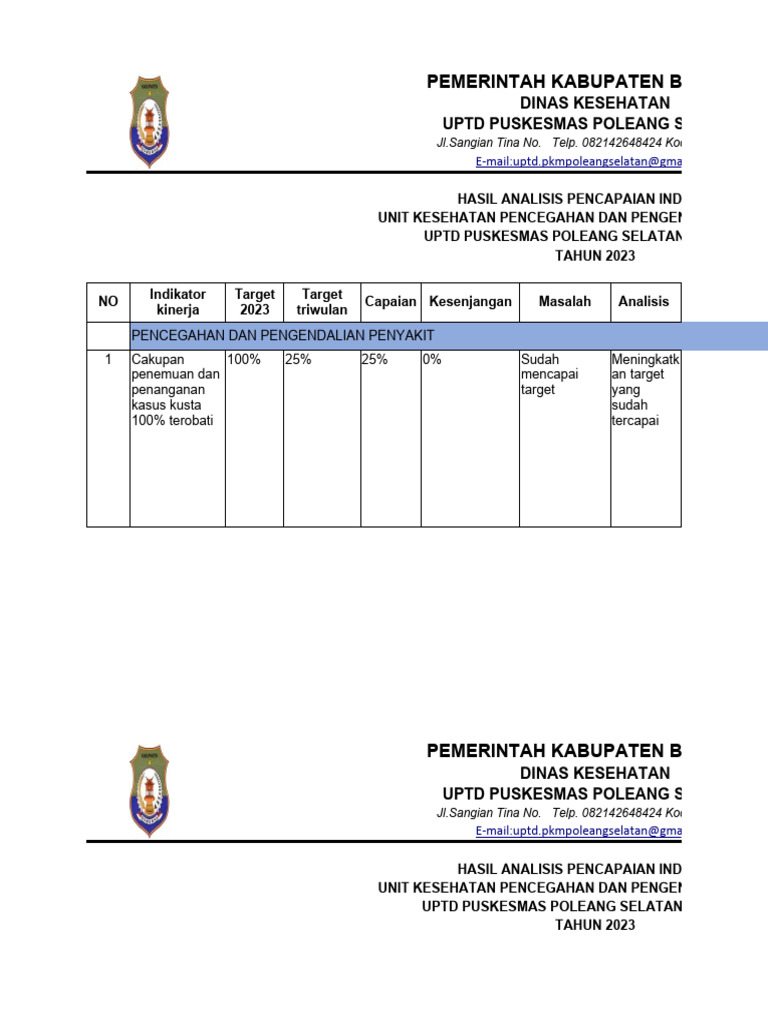 Indikator Pencapaian Kusta | PDF